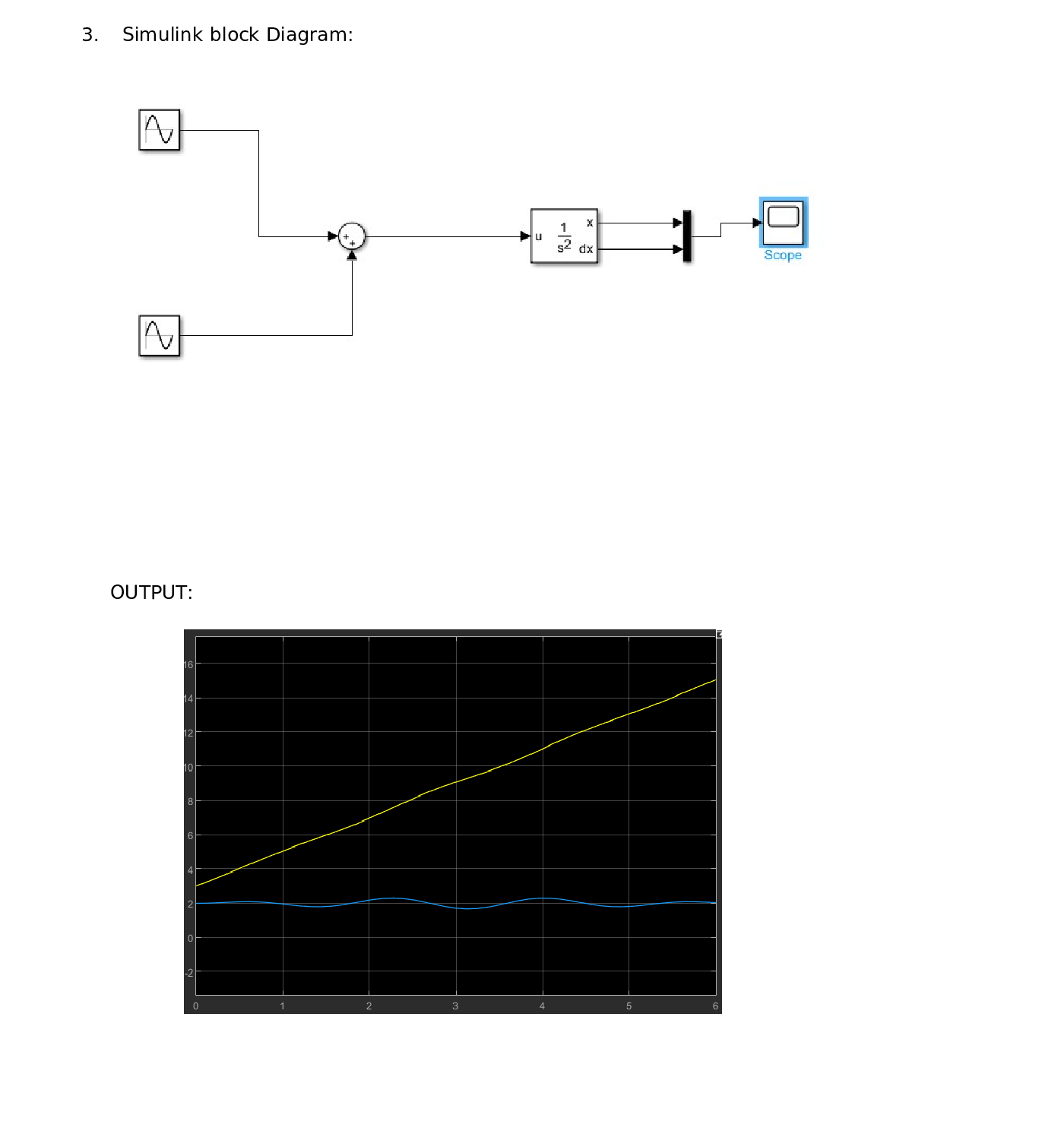 Solved Create A Simulink Model To Plot The Solution Of The Following Equatio Tutorbin